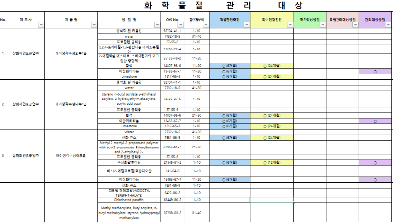 물질안전보건자료msds 게시 및 관리 보건관리자 업무 방법 And Ghs And 경고표지 만드는 법 네이버 블로그