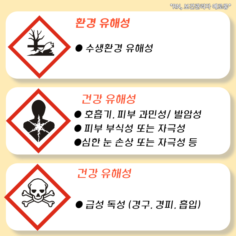물질안전보건자료(MSDS) 게시 및 관리 : 보건관리자 업무 방법 & GHS & 경고표지 만드는 법 : 네이버 블로그