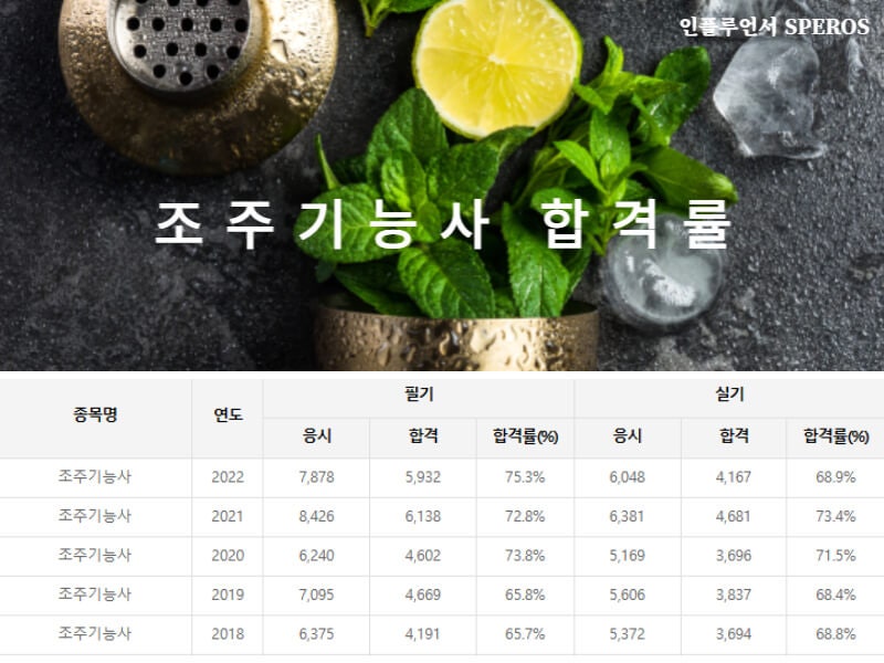 바텐더자격증 조주기능사 시험필기실기 알아보기주조기능사 X 네이버 블로그