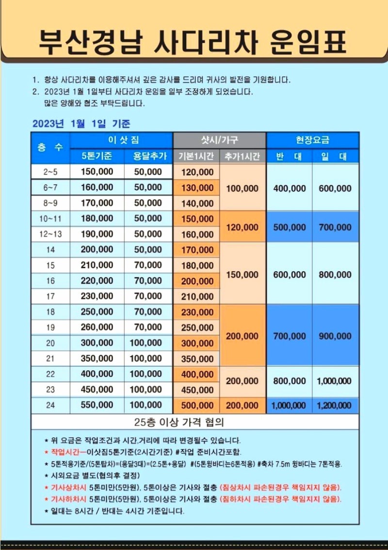부산 기장 김해 양산 사다리차요금표 사다리차임대운임료 시간작업 일대작업 반대작업 반대요금 일대요금 부산사다리차요금 김해사다리차
