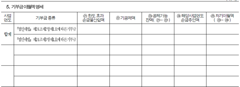 Ct88 법인세 별지 제21호 서식 기부금조정명세서 작성방법 및 작성사례 네이버 블로그