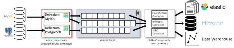 Kafka Connector 테스트 하기/ Source, Sink JDBC Connector / 코드 수정해서 연동하기 ...