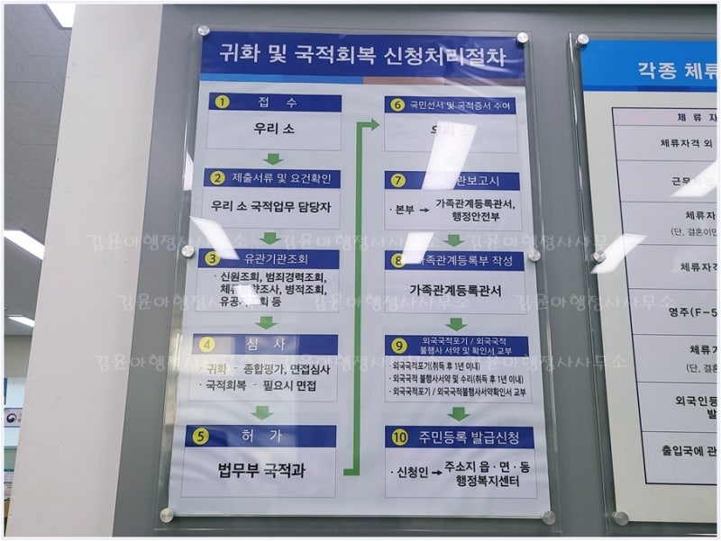 한국 이중국적 복수국적 허용 대상 및 여권 사용 네이버 블로그