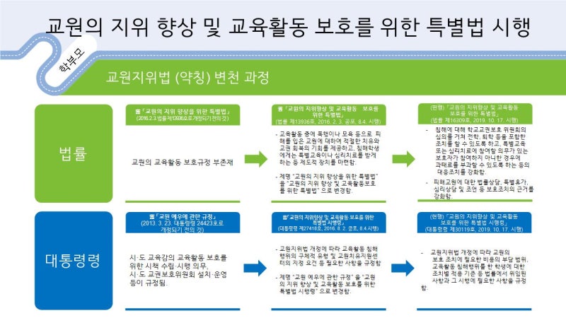 교육활동침해예방교육구 교권보호 학부모연수자료 네이버 블로그