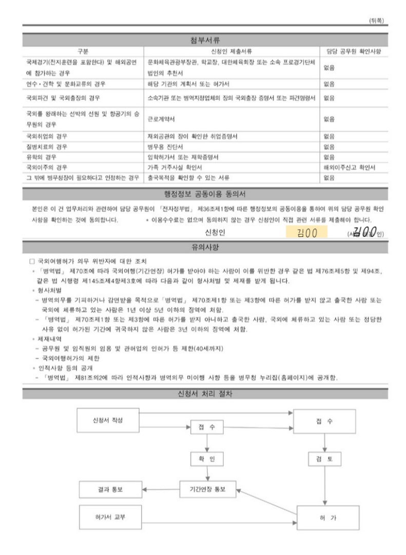 사회복무요원 국외여행해외여행 신청방법 네이버 블로그