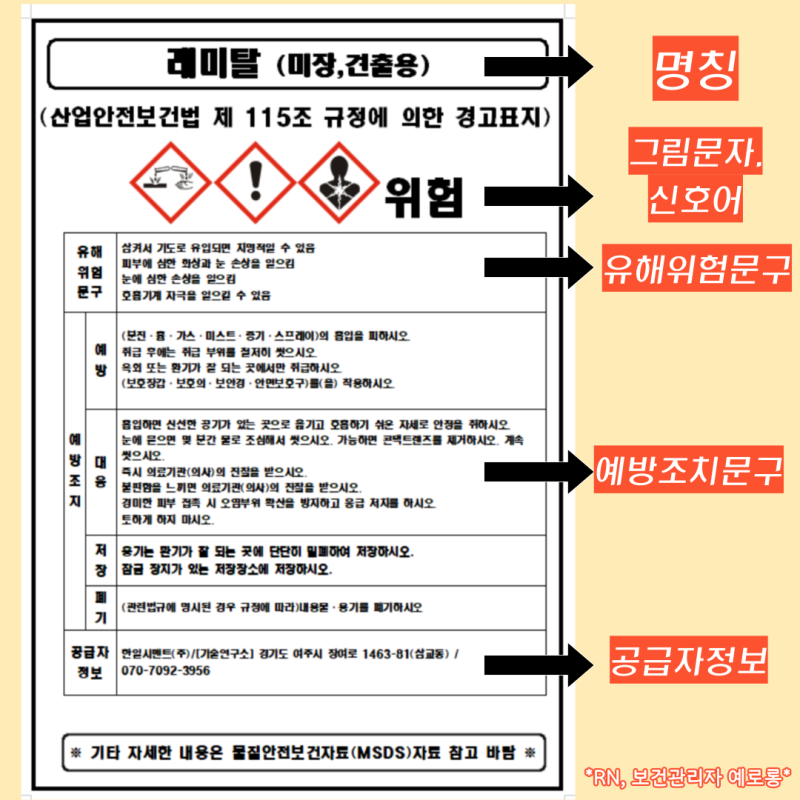 물질안전보건자료(MSDS) 게시 및 관리 : 보건관리자 업무 방법 & GHS & 경고표지 만드는 법 : 네이버 블로그