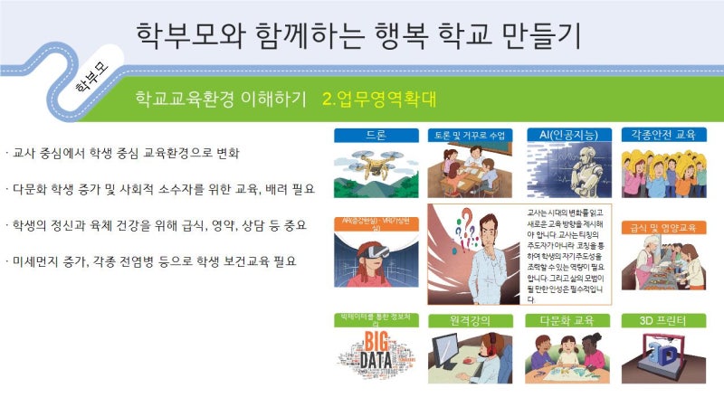 교육활동침해예방교육구 교권보호 학부모연수자료 네이버 블로그