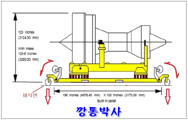 항공기 엔진 보관 컨테이너 / Aircraft Engine Storage Container : 네이버 블로그