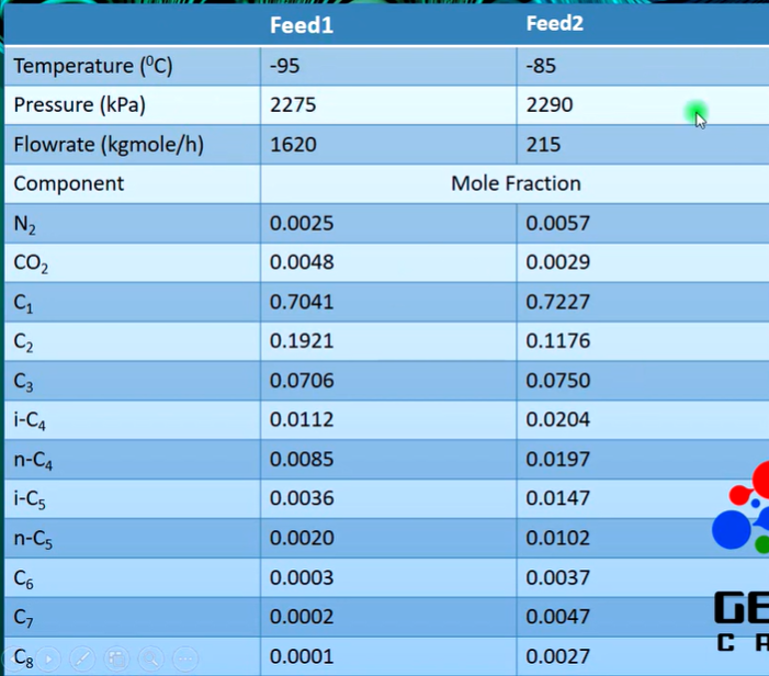 천연가스로부터 NGL (Natural Gas Liquid) recovery를 위한 simulation R1 : 네이버 블로그