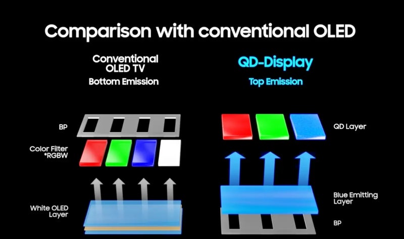 삼성 LG OLED TV 차이점, QD-OLED와 WOLED의 10년 만의 재대결 : 네이버 블로그