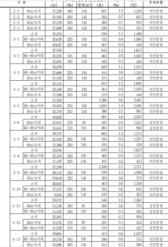 9호선 4단계 추가연장강동하남남양주선feat노선도 진행현황 역위치 남양주 왕숙신도시 26편미래 철도 시리즈