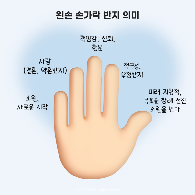 손가락 반지의미 부위별 정리 엄지 검지 반지 위치 의미 네이버 블로그