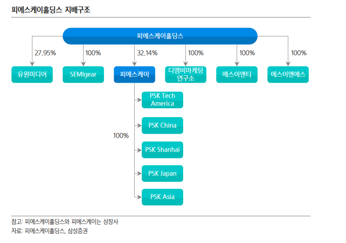피에스케이홀딩스 Ai반도체 Hbm Tsv공정 피에스케이홀딩스 네이버 블로그