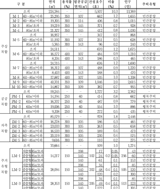 9호선 4단계 추가연장강동하남남양주선feat노선도 진행현황 역위치 남양주 왕숙신도시 26편미래 철도 시리즈
