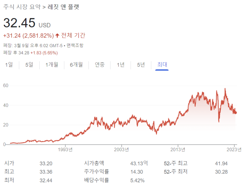 미국 월배당주 고배당주 Top 10 배당성향 배당금 높은 해외주식 추천 네이버 블로그