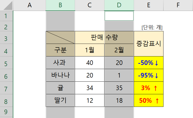 엑셀 셀 행 열 숨기기 취소3초컷 네이버 블로그