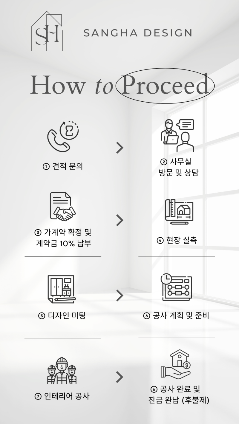 신내9단지아파트 리모델링 중랑구 신내동 인테리어20평대 인테리어 리모델링 전체 시공 후기 네이버 블로그