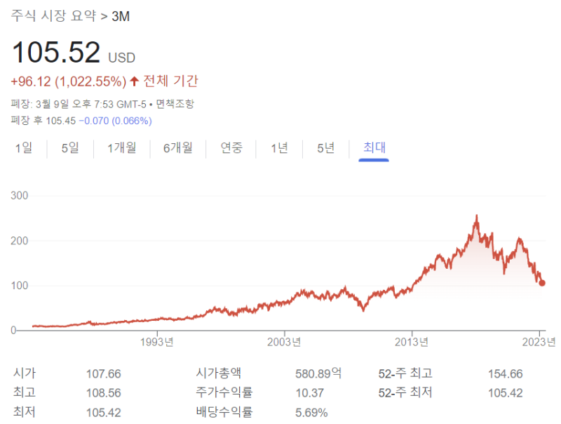 미국 월배당주 고배당주 Top 10 배당성향 배당금 높은 해외주식 추천 네이버 블로그