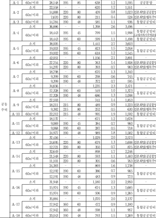 9호선 4단계 추가연장강동하남남양주선feat노선도 진행현황 역위치 남양주 왕숙신도시 26편미래 철도 시리즈
