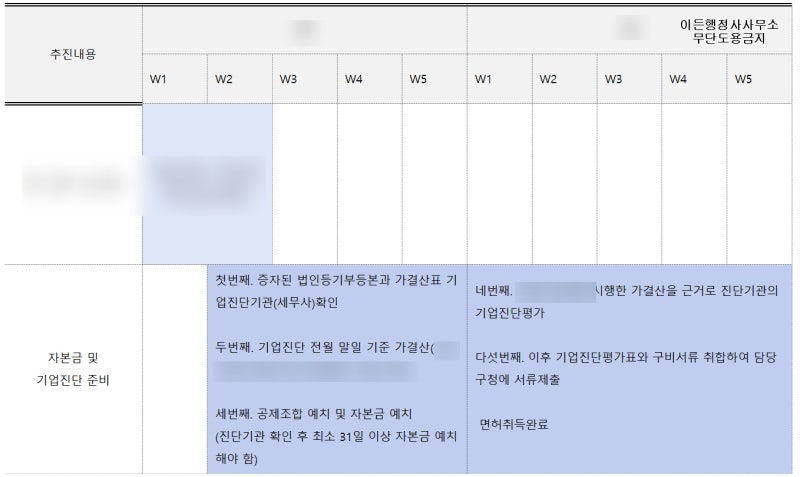 실내건축공사업전문건설업 면허 대행 안내 면허 등록 기준 1500만 원 이상 인테리어 공사 네이버 블로그