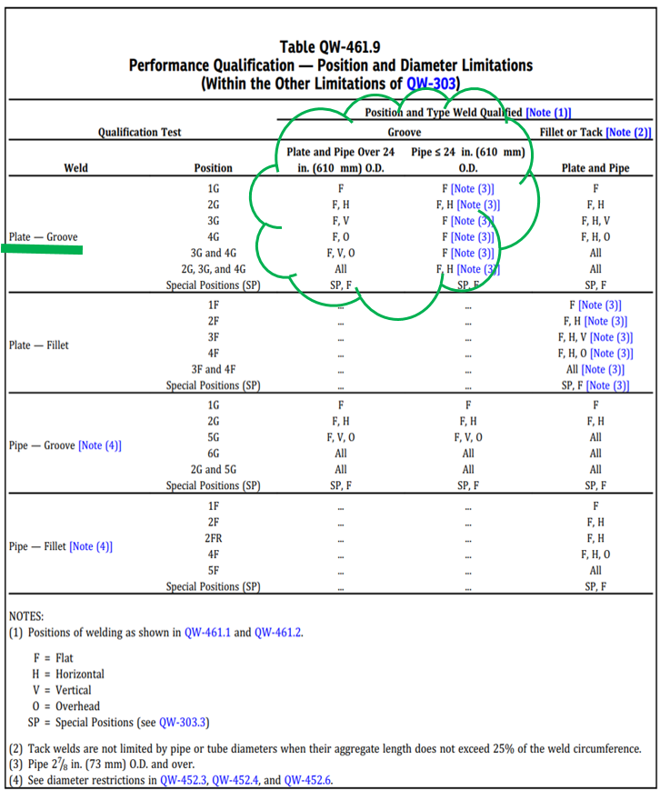 WPQtest] 플레이트(철판)로 용접사 시험(WPQ TEST)에 합격한 사람이 파이프용접을 할 수 있을까 : 네이버 블로그