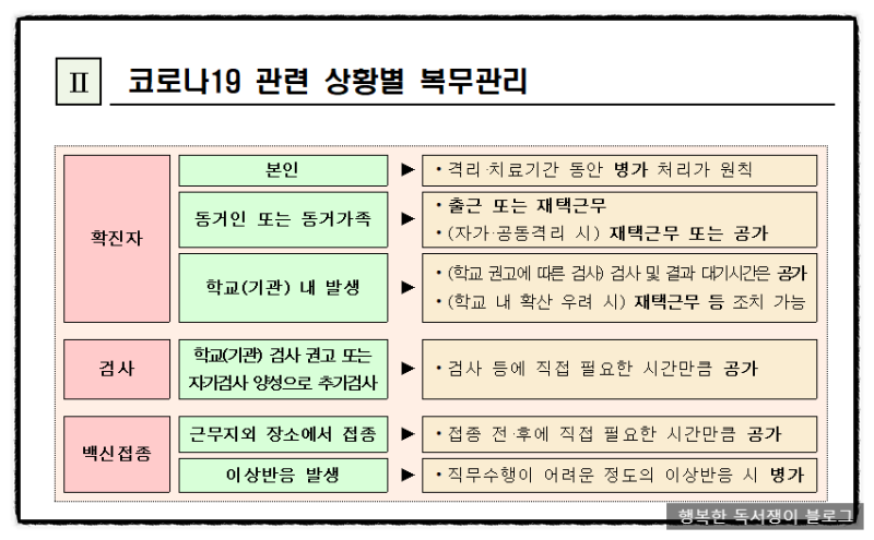 공무원 교사 코로나 관련 재택근무 신청방법 신청서 양식 일일 업무실적 보고서 양식 등 알아보기 네이버 블로그