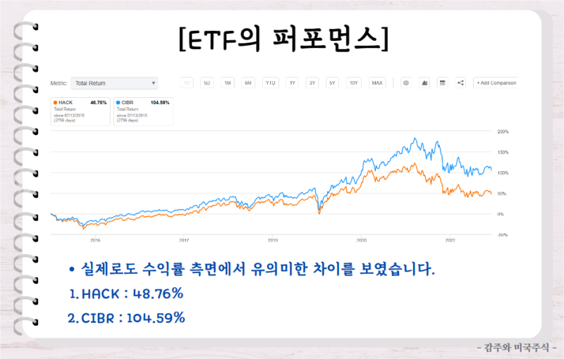 사이버 보안 관련주 : HACK, CIBR ETF에 투자해 볼까? (+종목, 수익률, 배당 등) : 네이버 블로그