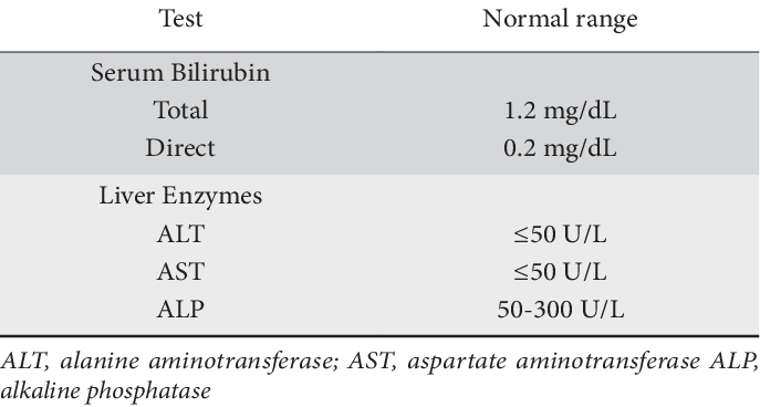 빌리루빈 검사(Bilirubin Test) : 네이버 블로그