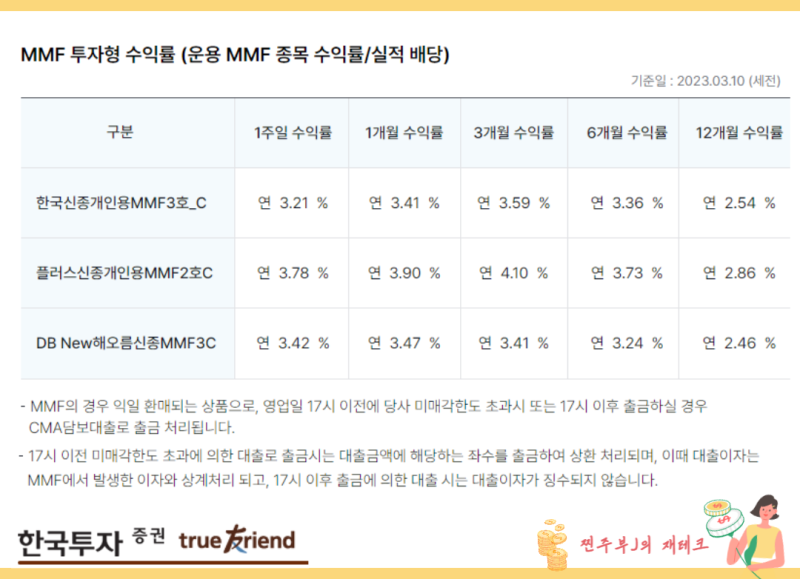 발행어음형 CMA (+ RP, MMF, MMW, 종금형과 차이점) : 네이버 블로그