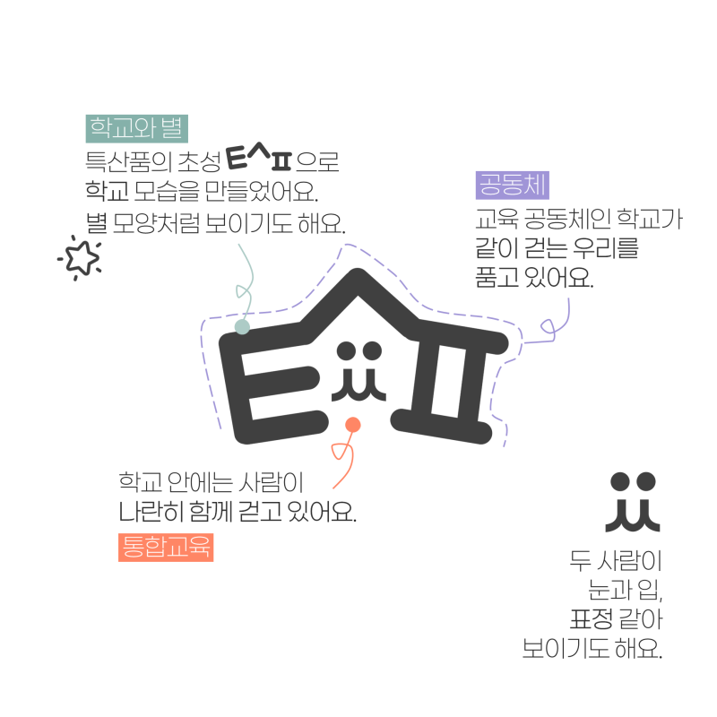 설렘교실 특수학급 학급 안내판ver2023을 나눔합니다 네이버 블로그