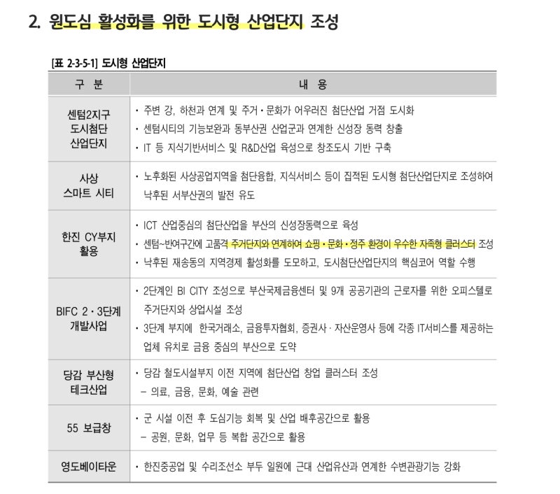 부산도시기본계획 공부 파시어님 강의 리뷰 네이버 블로그