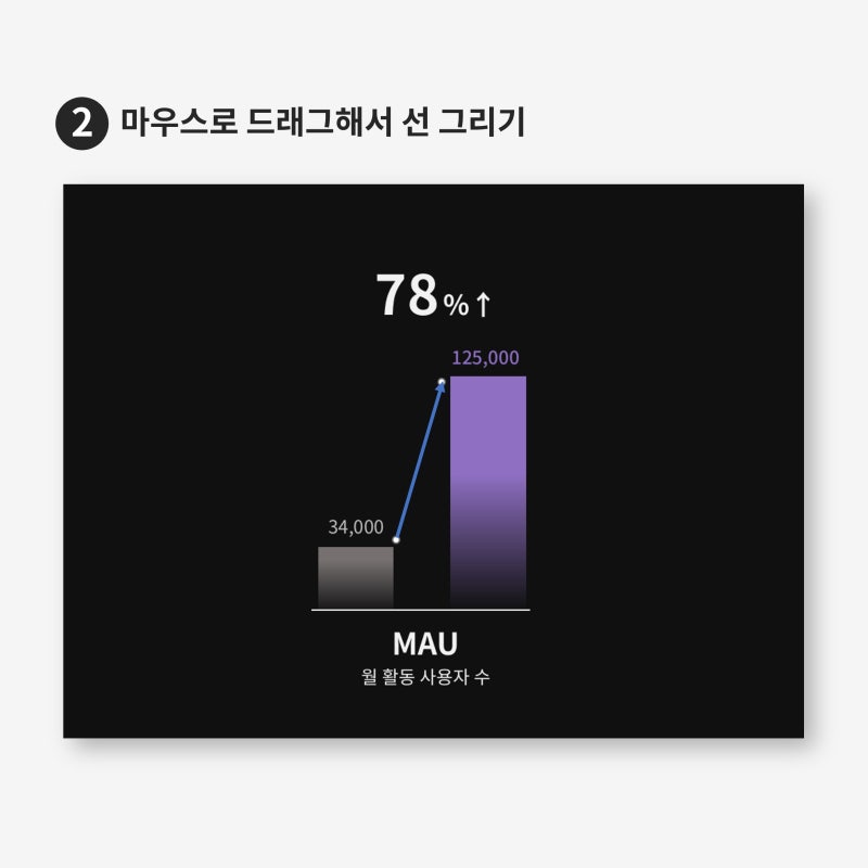 Ppt 만들기 파워포인트 점선 화살표 만드는 법 네이버 블로그