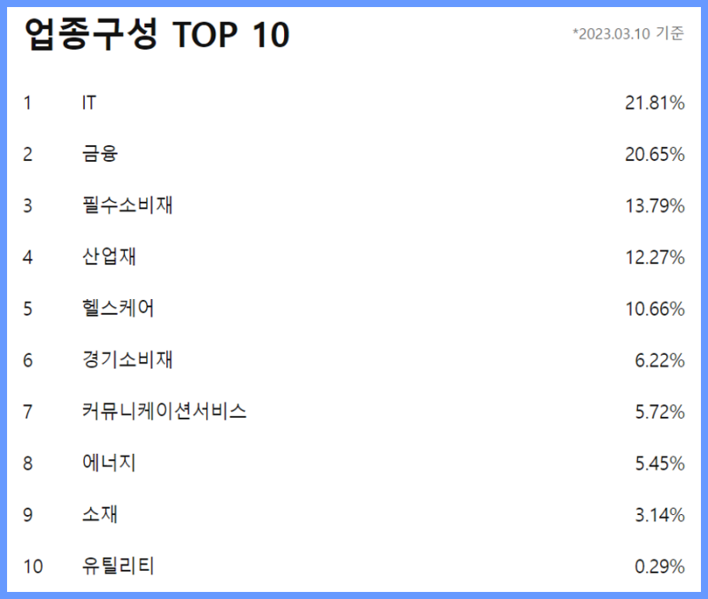 ACE 미국고배당S&P, 배당금 인상하는 미국주식에 투자하는 ETF : 네이버 블로그
