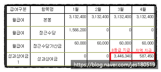 2023년도 교육공무원교사 기간제교사 성과급성과상여금 지급 지침 네이버 블로그