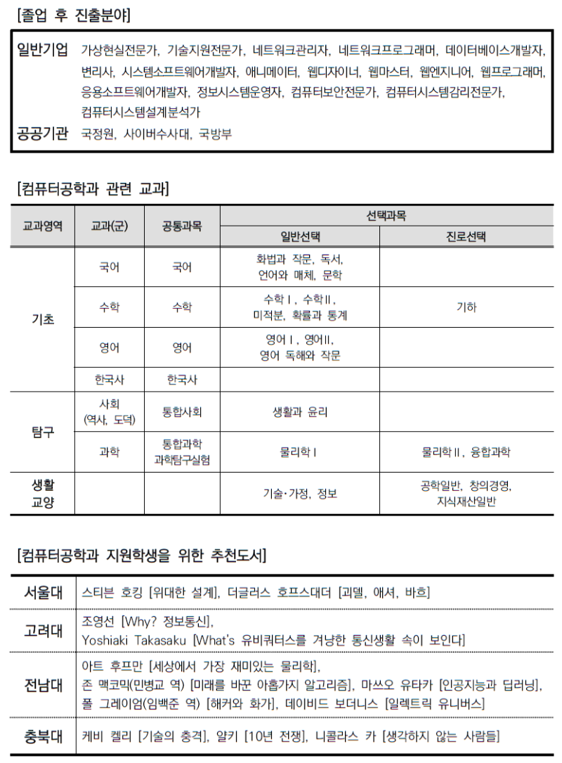 학생부종합전형 지원학과별 진로선택 과목 추천 네이버 블로그