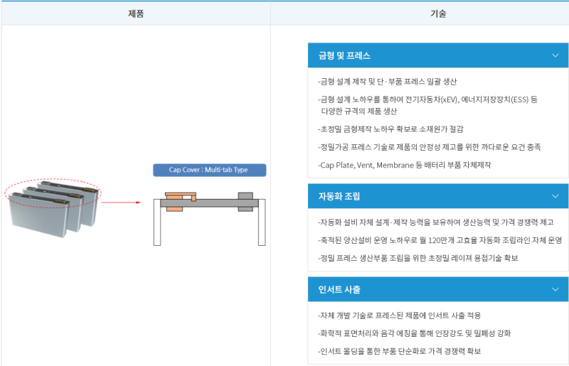 신흥에스이씨 / DI동일 - 저평가된 2차전지 관련주, 알루미늄이 중요하다 : 네이버 블로그