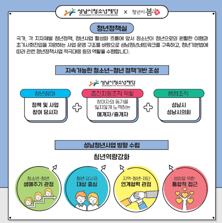 성남시 청년지원센터 '청년이봄' : 네이버 블로그