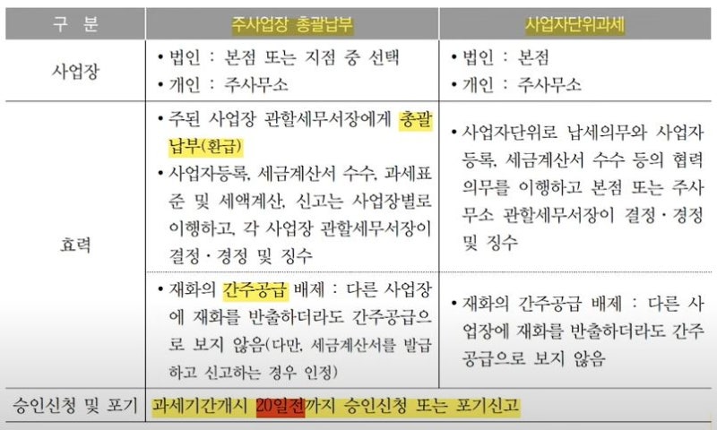 세무사랑 부가가치세 주사업장총괄납부와 사업자단위과세의 비교 변경하는 방법 네이버 블로그