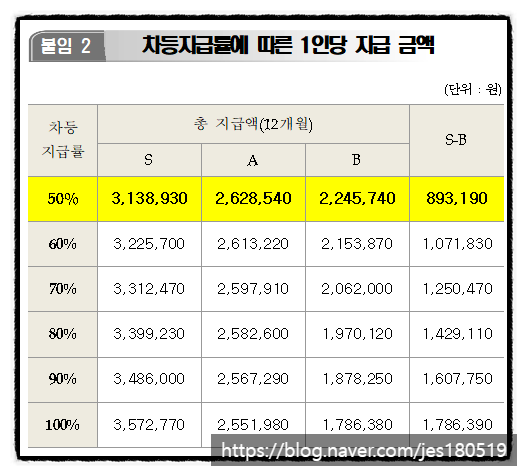 2023년도 교육공무원교사 기간제교사 성과급성과상여금 지급 지침 네이버 블로그