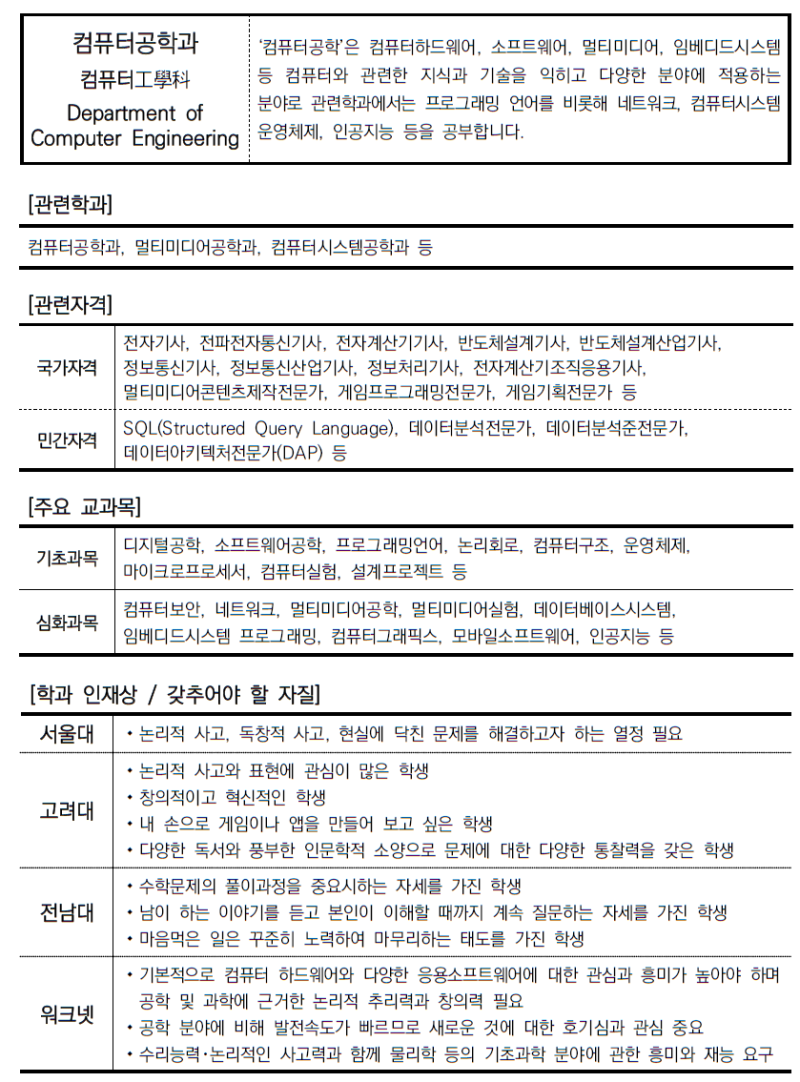 학생부종합전형 지원학과별 진로선택 과목 추천 네이버 블로그
