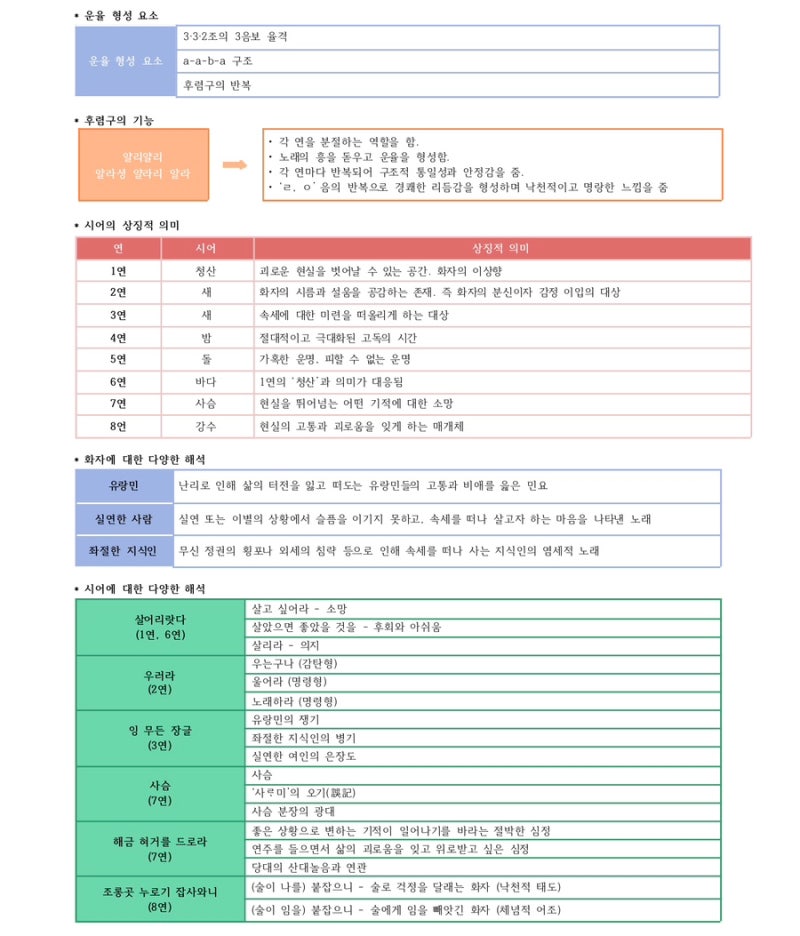 청산별곡 작자 미상 해석 및 해설 정리 분석 네이버 블로그