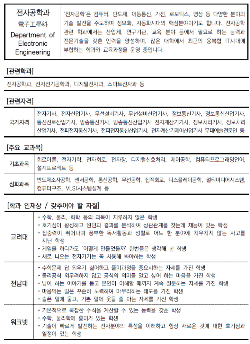 학생부종합전형 지원학과별 진로선택 과목 추천 네이버 블로그