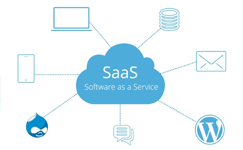 클라우드의 종류 DaaS vs. SaaS vs. PaaS vs. IaaS : 네이버 블로그