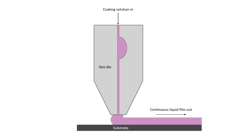리튬 이차전지 배터리 제조 공정(4) : 전극 제조 공정 - 코팅 공정(1-2) : 네이버 블로그