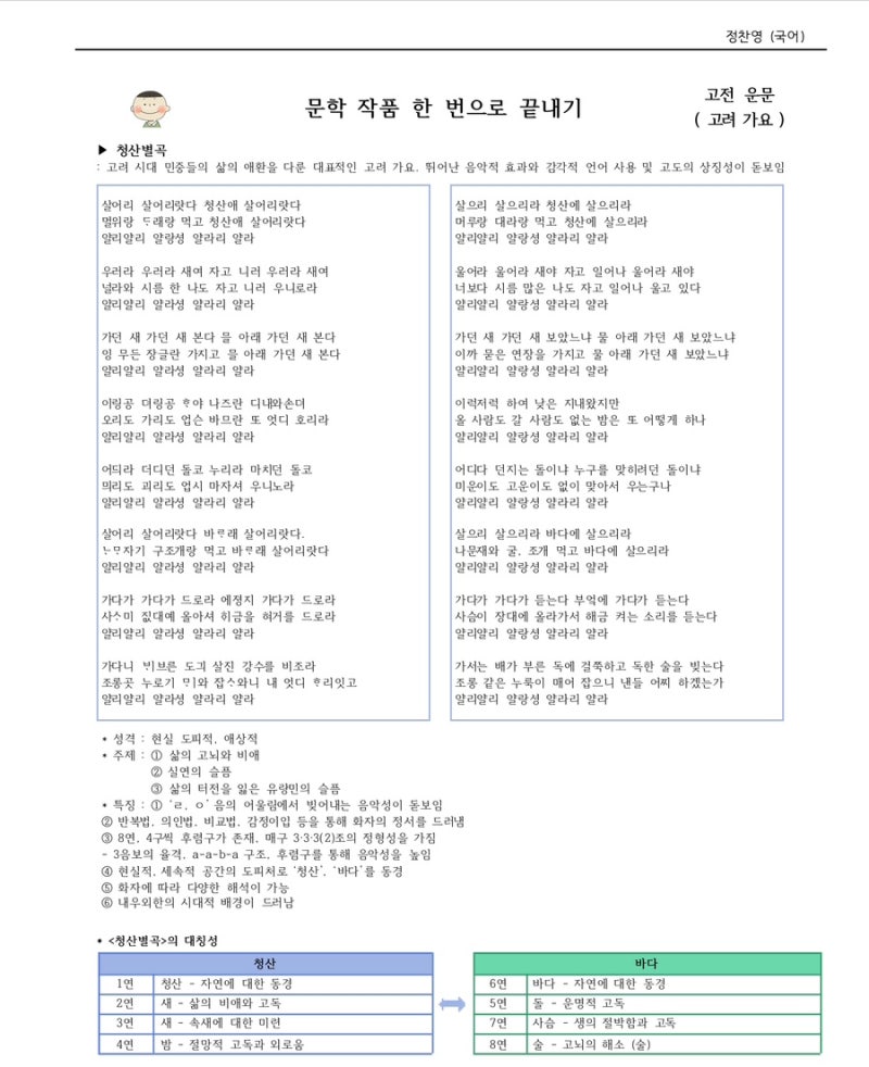 청산별곡 작자 미상 해석 및 해설 정리 분석 네이버 블로그