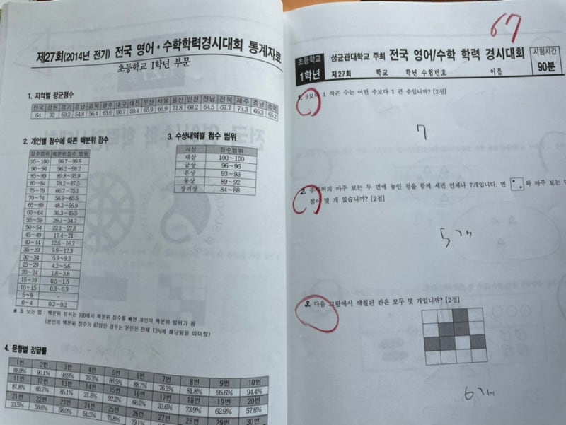 예비초등 초1 초등 수학 경시대회구 성대 경시대회 도전기2 네이버 블로그