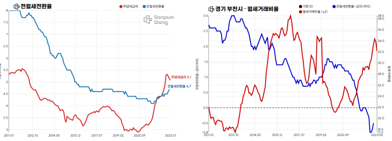 부천시 지역분석 상권 학군 일자리 호재 최고가 아파트 등 분석 네이버 블로그