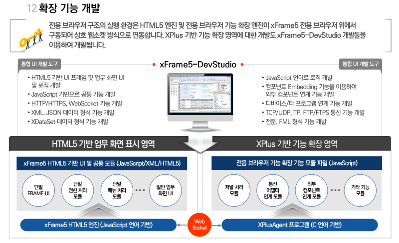 HTML5 UI개발도구 소프트베이스 xFrame5 알아보기 : 네이버 블로그