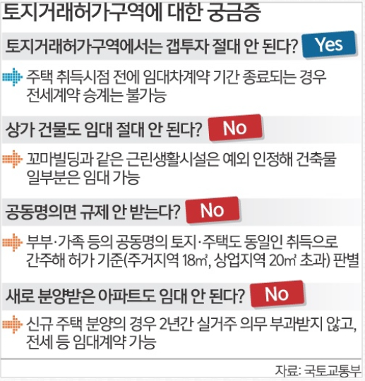토지거래허가구역 총정리 토허가 내 매매and임대 가능한 경우 네이버 블로그
