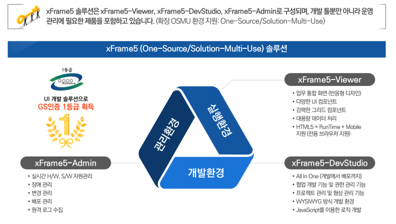 HTML5 UI개발도구 소프트베이스 xFrame5 알아보기 : 네이버 블로그